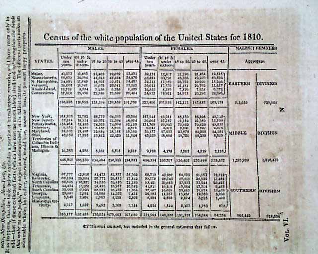 Much on the War of 1812... The census report of 1810 ...