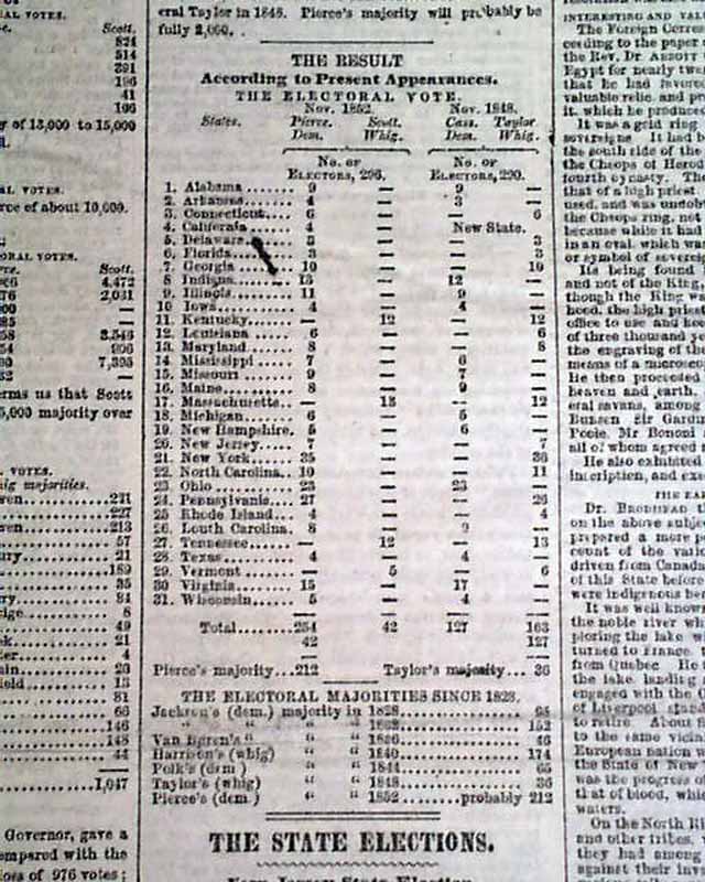 Franklin Pierce Wins 1852 Election.... - RareNewspapers.com