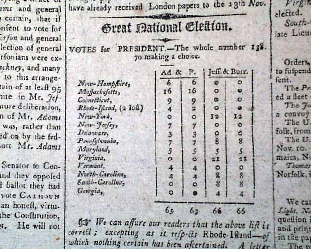 The contested Presidential election of 1800... - RareNewspapers.com