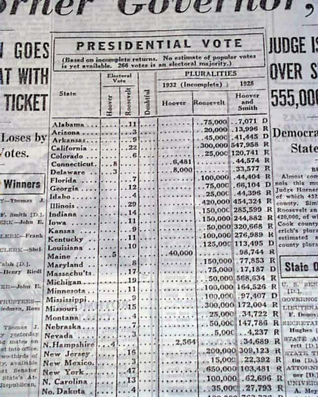 Franklin D. Roosevelt 1st presidential election... - RareNewspapers.com