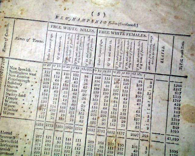 State-by-state report of the 1800 Census... - RareNewspapers.com