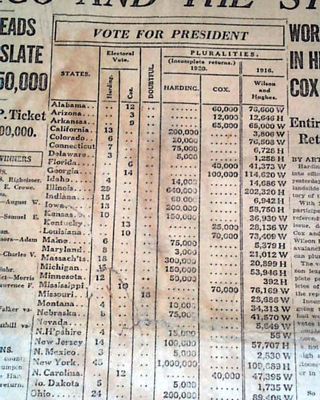 Harding wins the Presidency in a landslide... - RareNewspapers.com