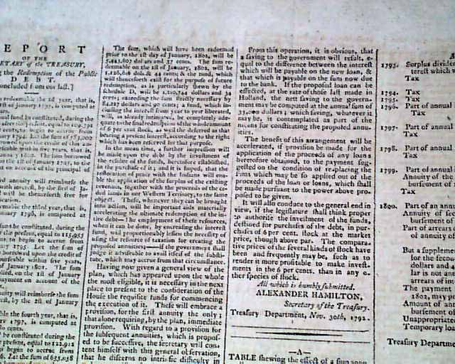 Financial report by Alexander Hamilton... - RareNewspapers.com