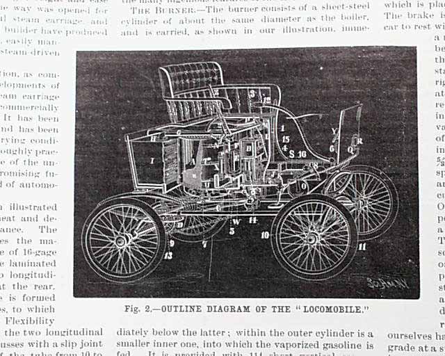 Beginning of the automobile age... - RareNewspapers.com