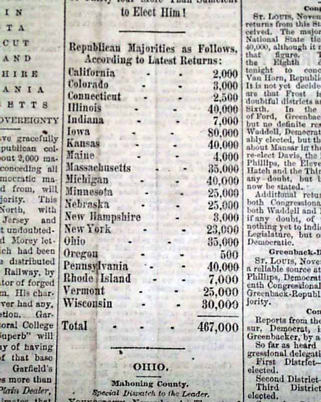 James A. Garfield election in 1880 - RareNewspapers.com